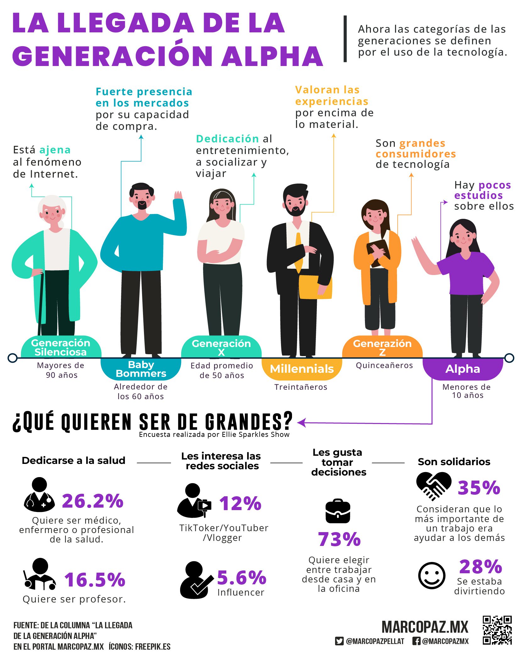 ¿Qué es la generación Alpha? Aquí te lo contamos — Revista Review